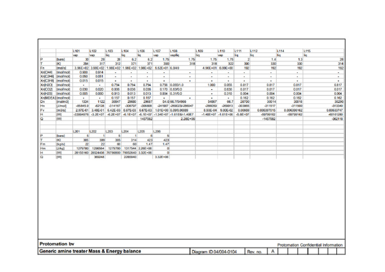 OXM-D-003 Acid Gas Absorber - Appendix 1b | PDF