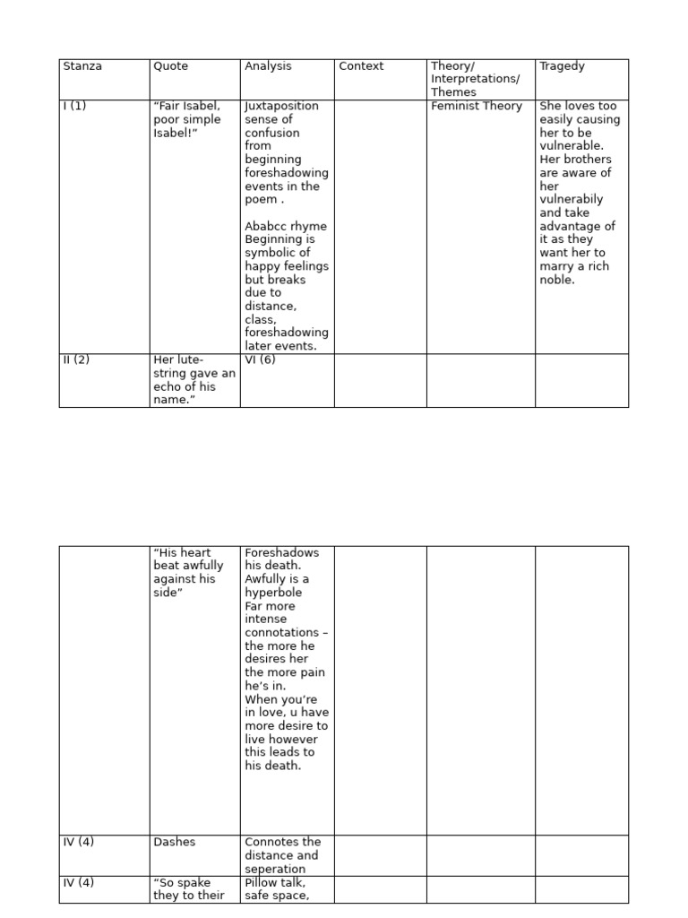 Isabella, or The Pot of Basil Quote Table | PDF