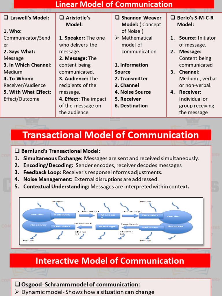 ENGLISH - Communication Unit | PDF | Communication | Social Psychology