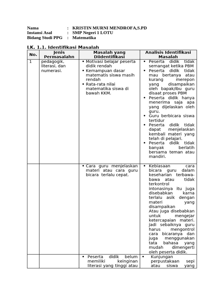 LK 1.1 Identifikasi Masalah Kristin Mendrofa | PDF