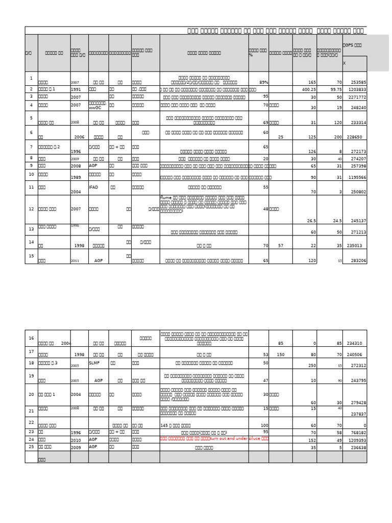 Damaged Structures, AWI ZONE | PDF