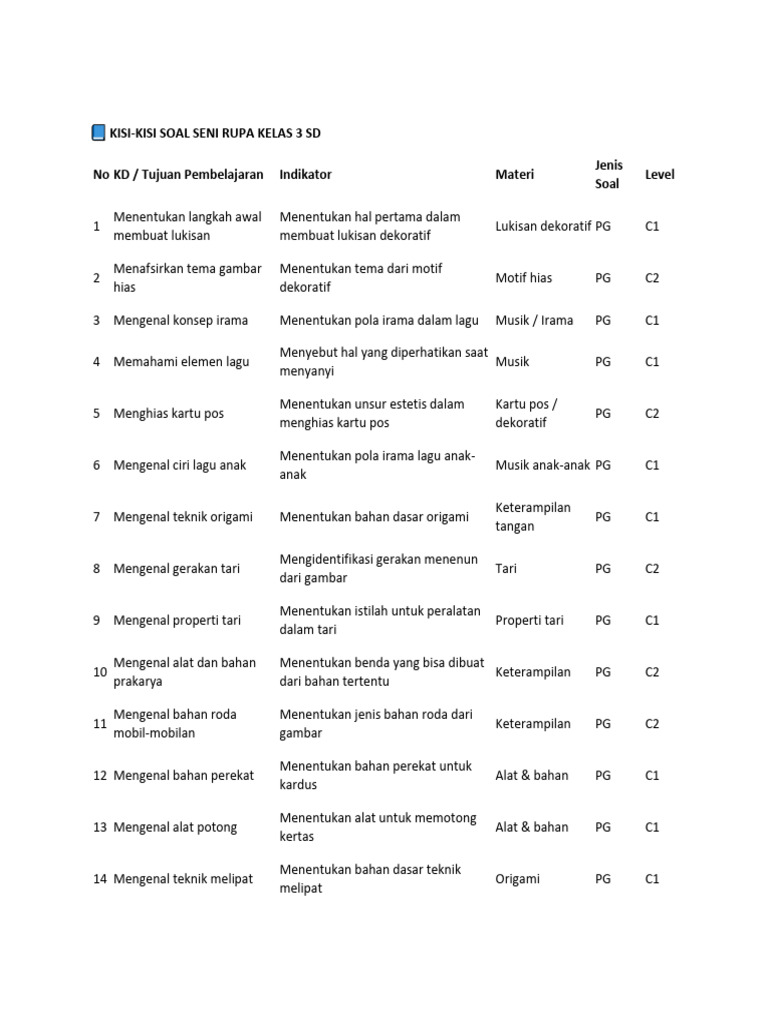 ? Kisi Kisi Seni Rupa | PDF