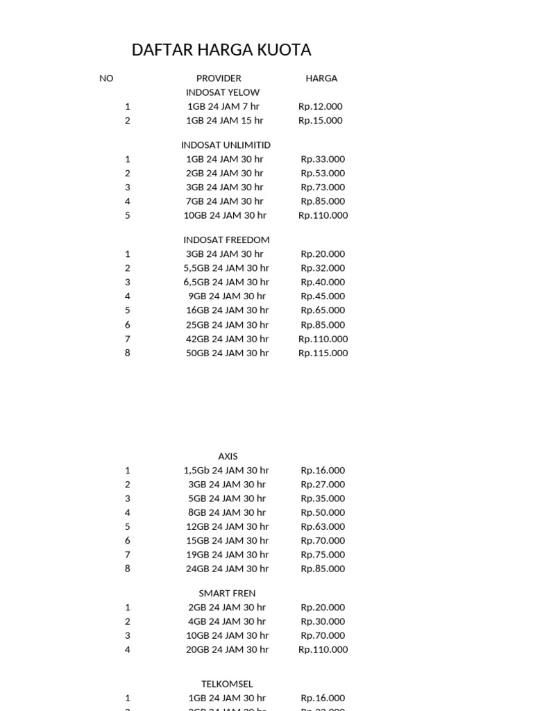 Daftar Kuota | PDF