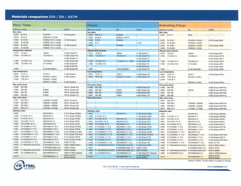 Materials Comparison Din-En-Astm | PDF