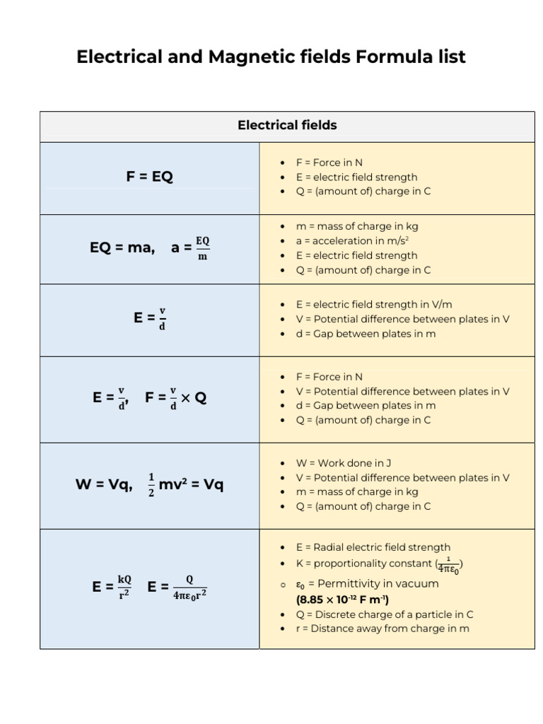 Electrical and Magnetic Fields Formula List | PDF | Electric Field ...
