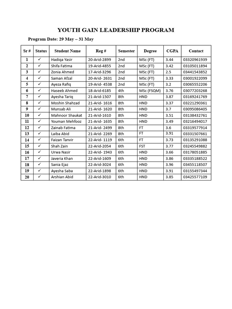 GAIN Youth Leadership Program | PDF