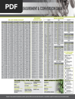 PG To Metric Conversion Table | PDF