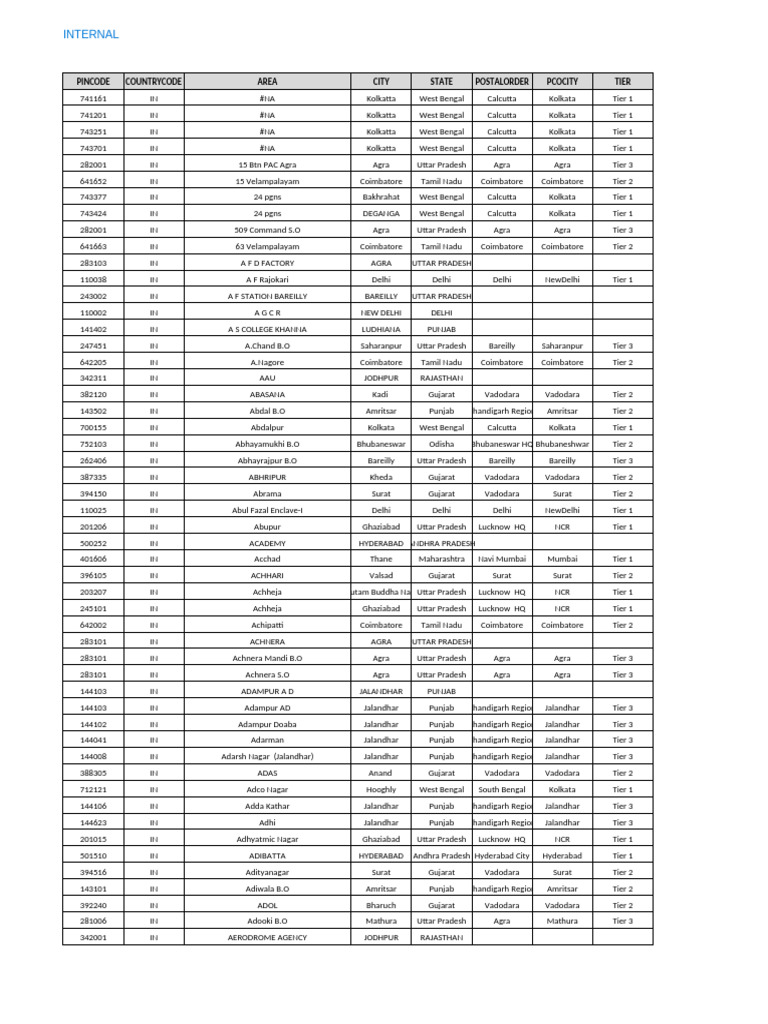 SCB Final Negative Area List | PDF | Gujarat | Languages Of Tamil Nadu