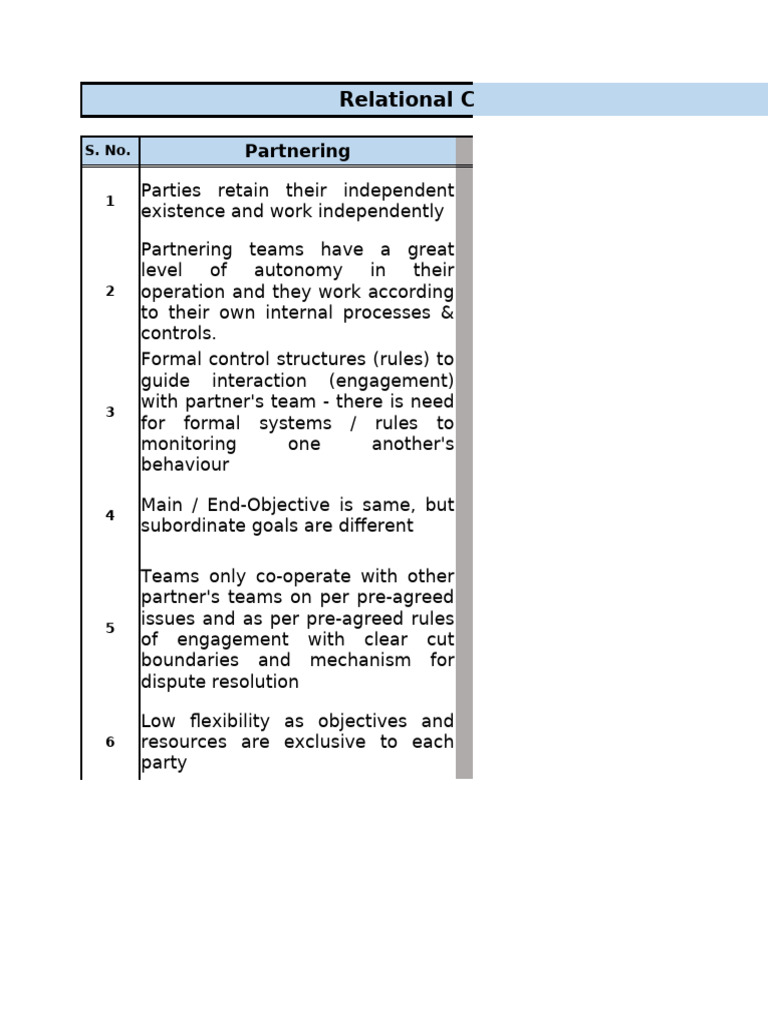Partnering Vs Alliancing | PDF