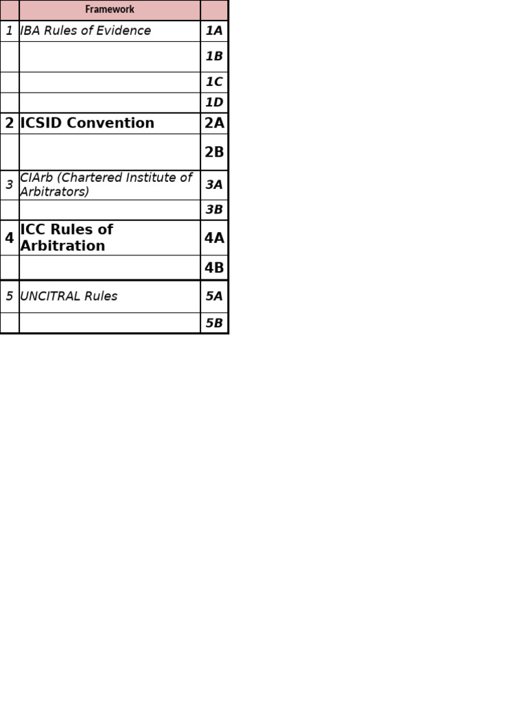 Rules of Evidence - CIArb, ICC, UNCITRAL, IBA | PDF