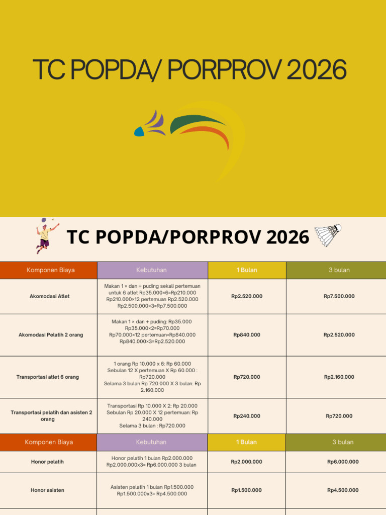 Rincian Biaya TC POPDA 2026 | PDF
