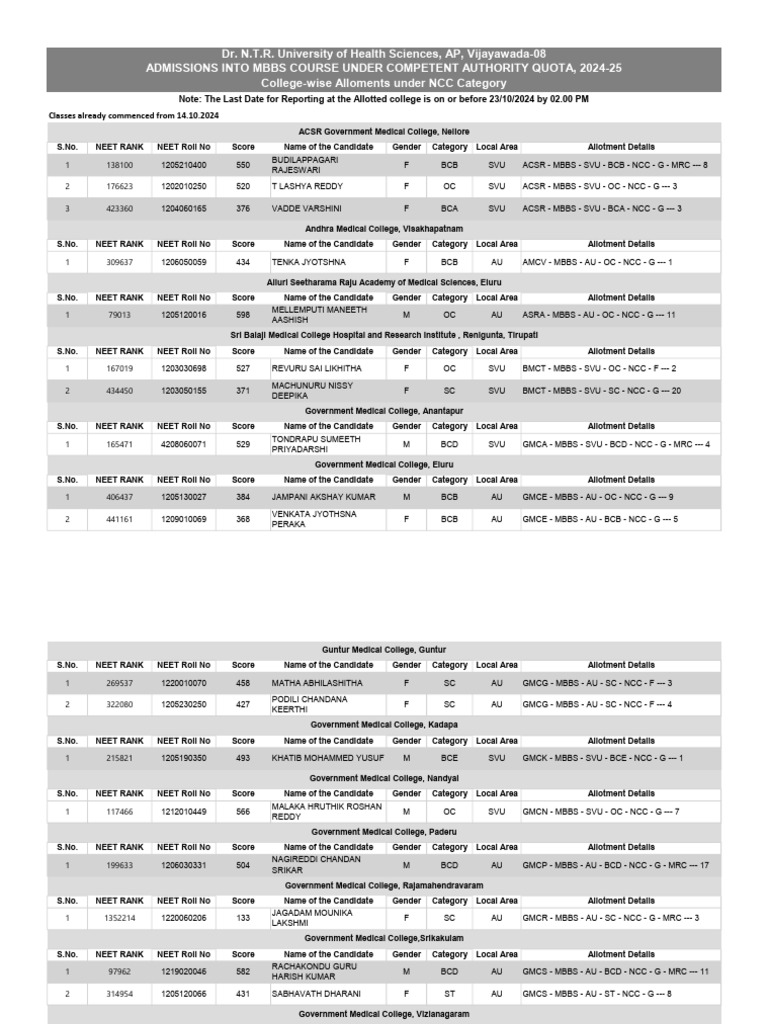 MBBS CQ Admissions, 2024-25 Collegewise Allotments Under NCC Category | PDF | Qualifications ...