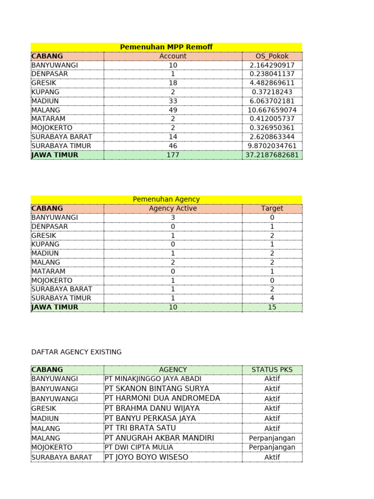 Time Line Pemenuhan MPP Remoff | PDF