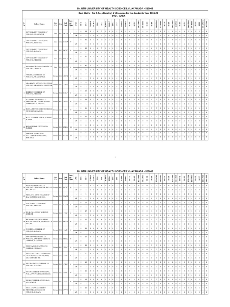 B.sc. (Nursing) 4 YD Course - 2024-25 - Seat Matrix 4 YDC - SVU Area | PDF