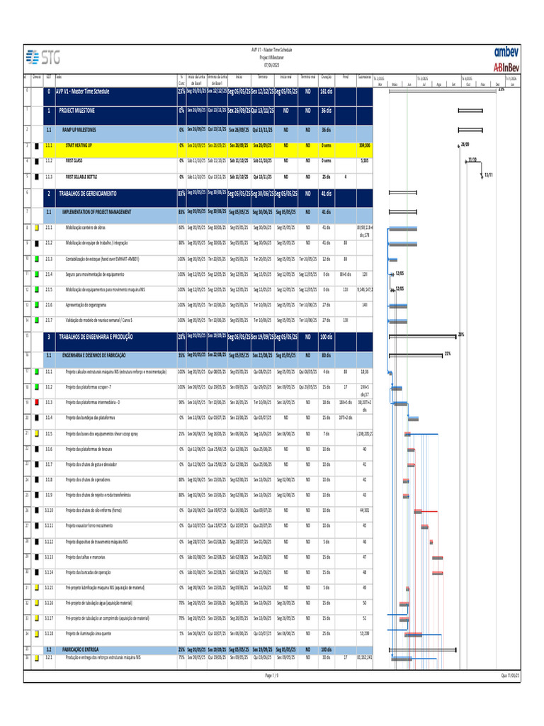 AVP V02-Master - Time - Schedule - Hot End Installation - 2025 - 06 - 07 | PDF