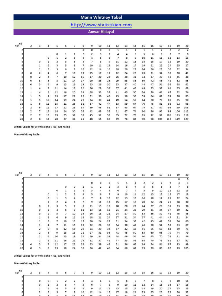 Table des valeurs U de Mann-Whitney | PDF