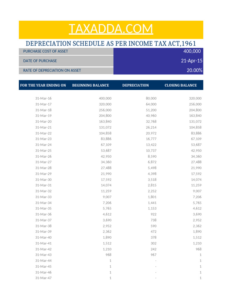 Depreciation Schedule for Tax Purposes | PDF | Depreciation | Accounting