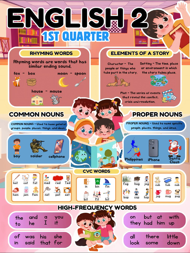 Classroom Themed - Grade 2 Bulletin Poster (Quarter 1) | PDF