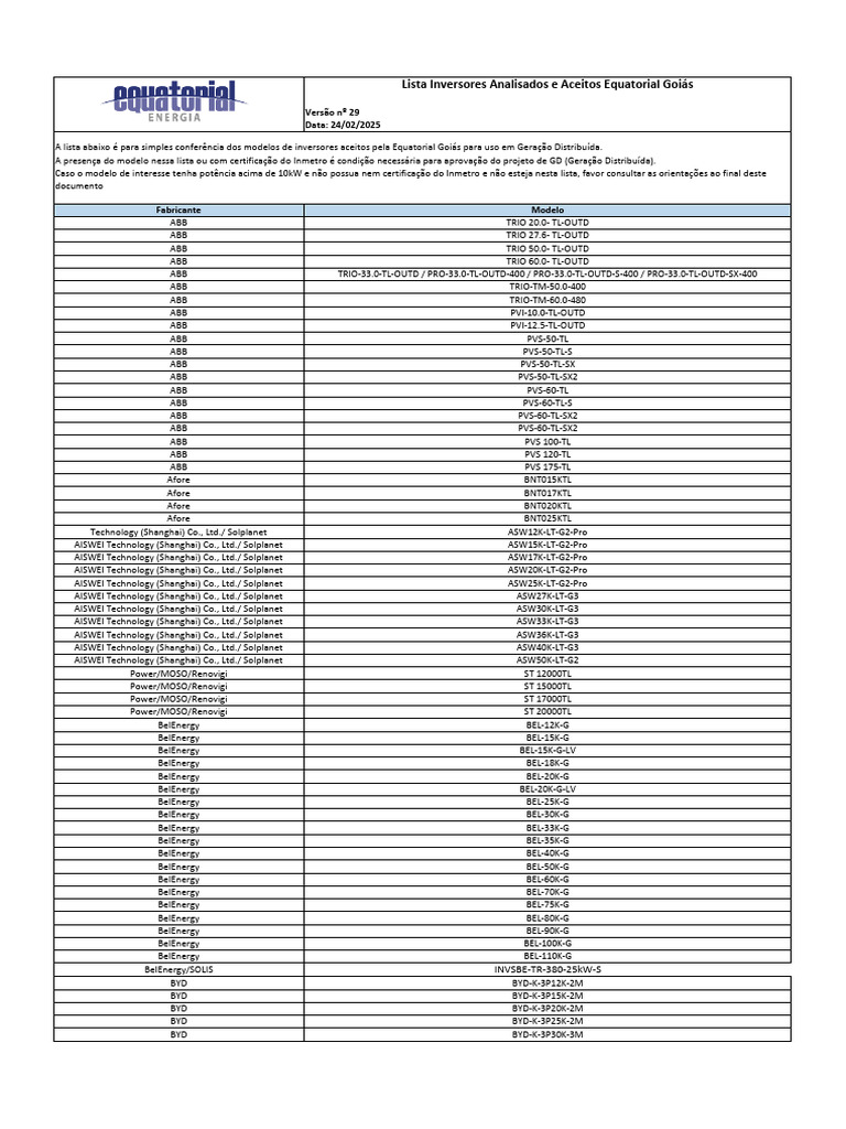 Lista de Inversores Aceitos V31 - 19.03.25 | PDF