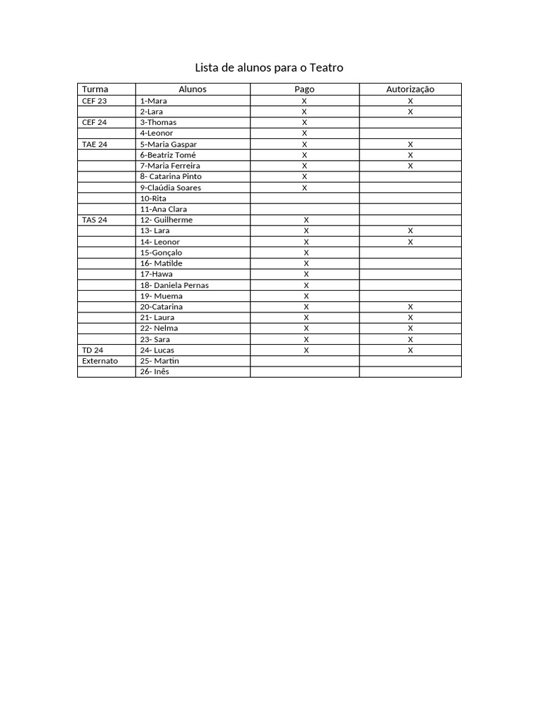 Lista de alunos para a Farsa | PDF