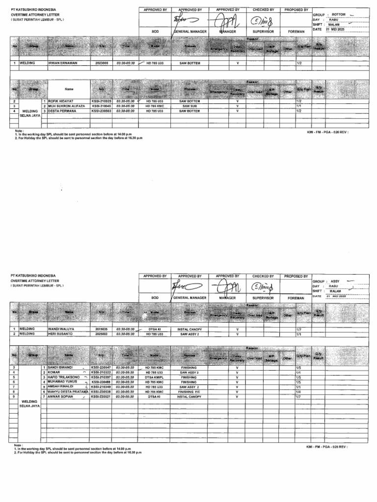 SPL Hari Rabu-2105 Malam | PDF