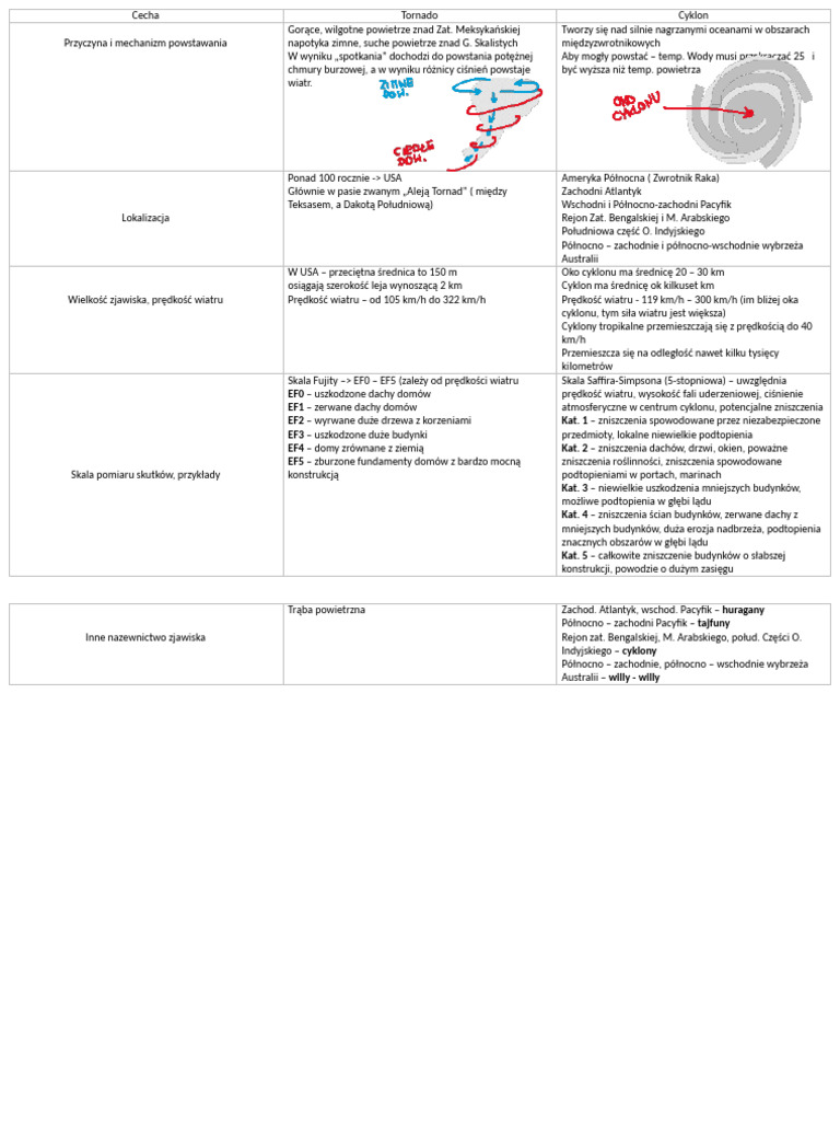 Geografia - Ameryka - Tornada I Cyklony | PDF