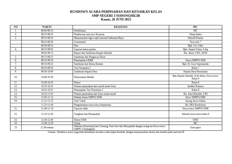 Rundown Acara Perpisahan Dan Kenaikan Kelas SMPN3SDH Tahun 225 | PDF