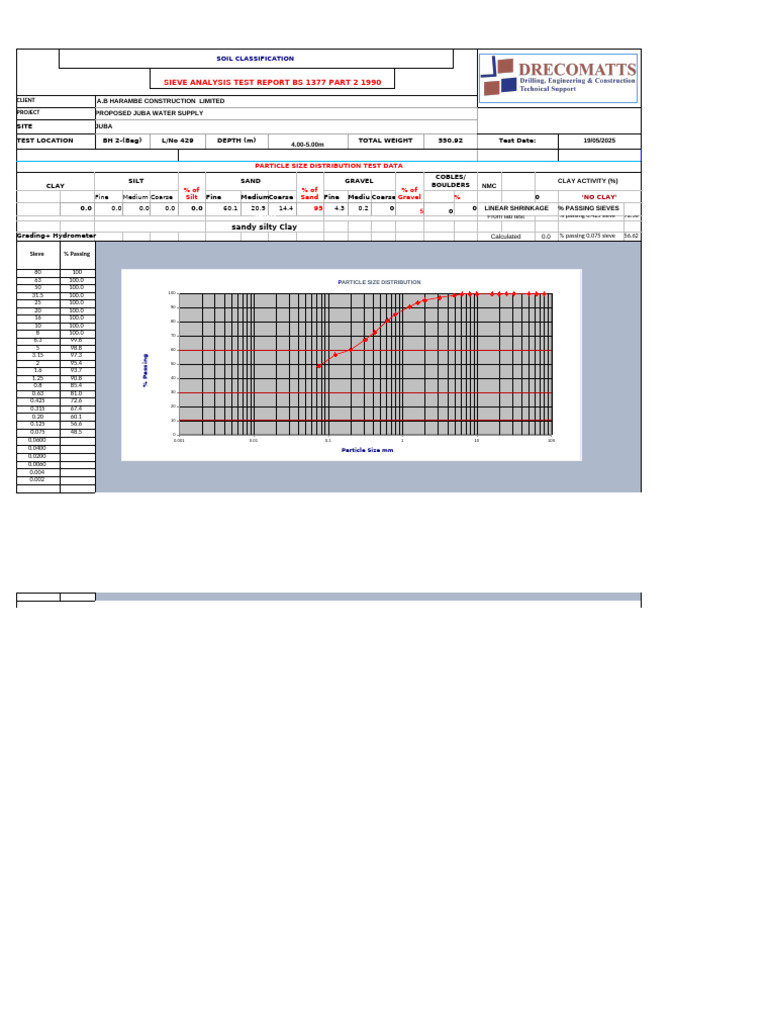 Grading BH 2 4.00-5.00m Juba Water | PDF | Silt | Sand
