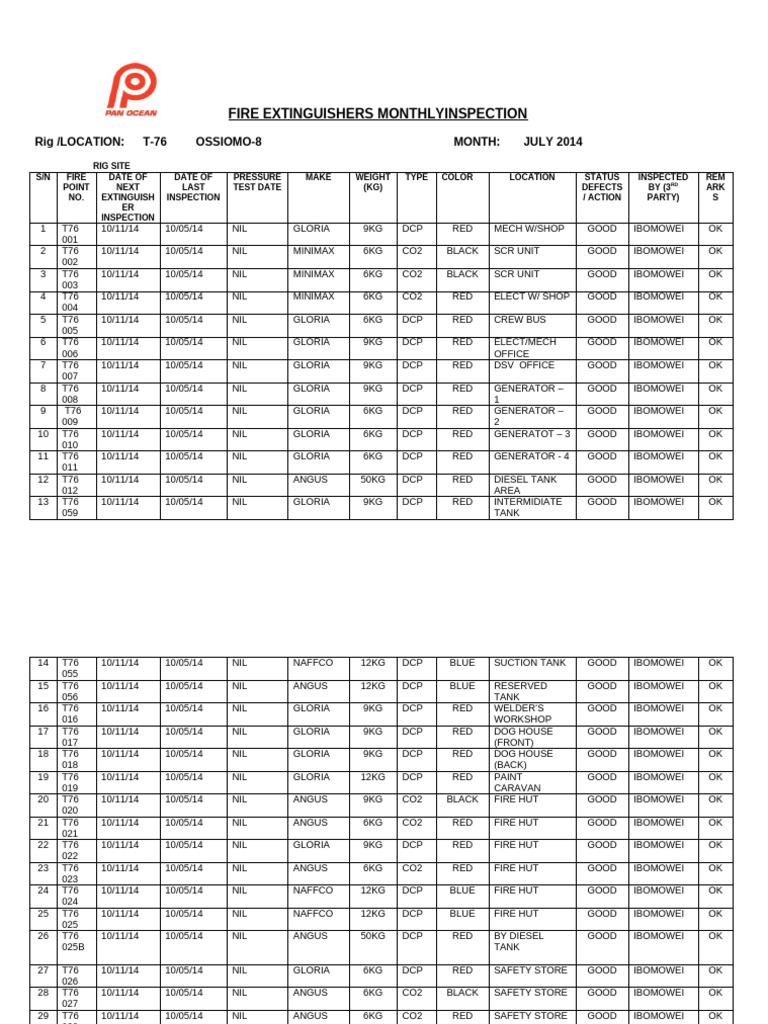 Fire Extinguisher Monthly Inspection For July 2014 | PDF | Heat ...
