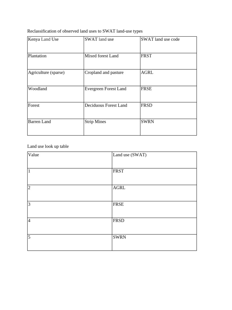 Reclassification of Observed Land Uses To SWAT Land Use | PDF