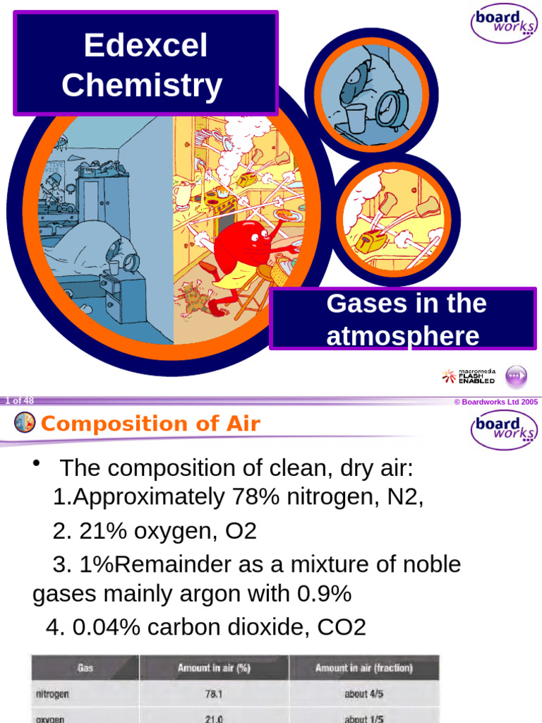 Composition of Clean Dry Air | PDF