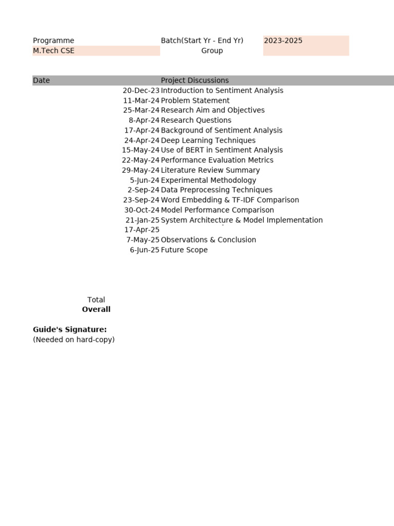 Amit Anand Sem4 Pml Deep Learning Based Sentiment Analysis Pdf Methodology Learning