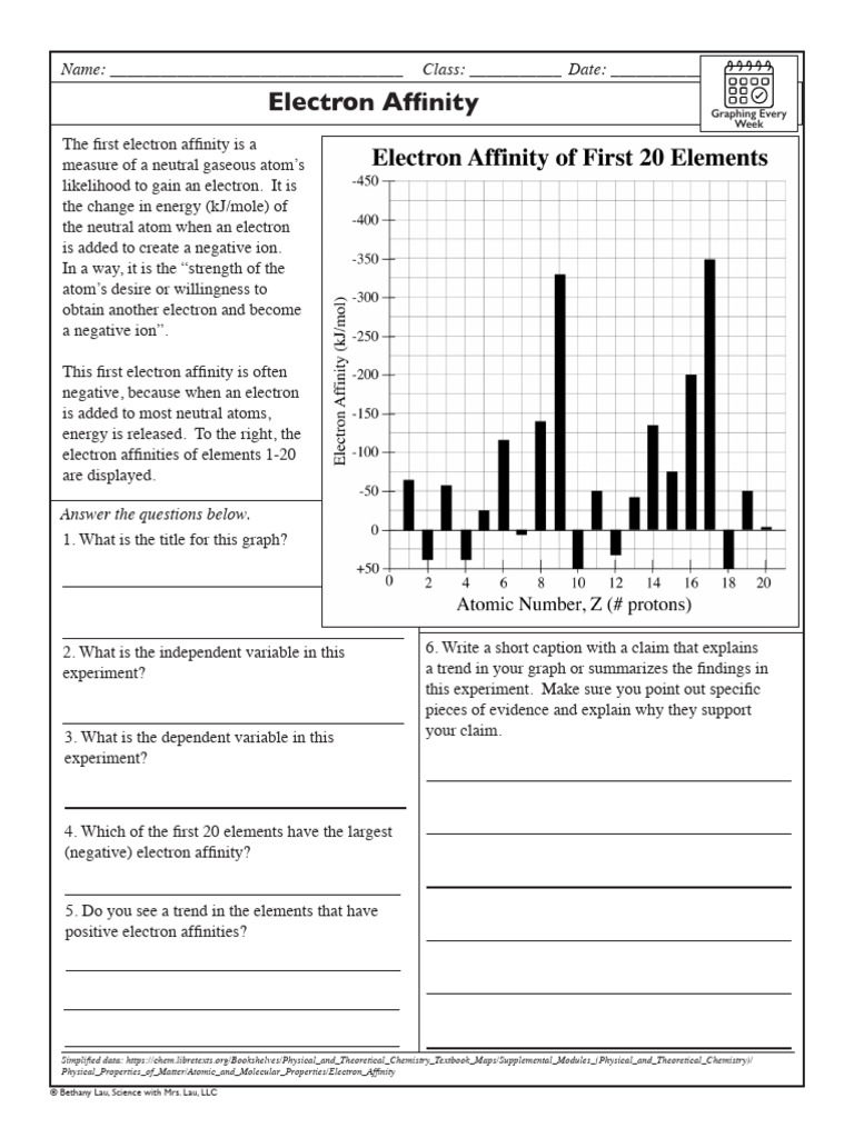Electron Affinity of First 20 Elements | PDF | Atoms | Electron
