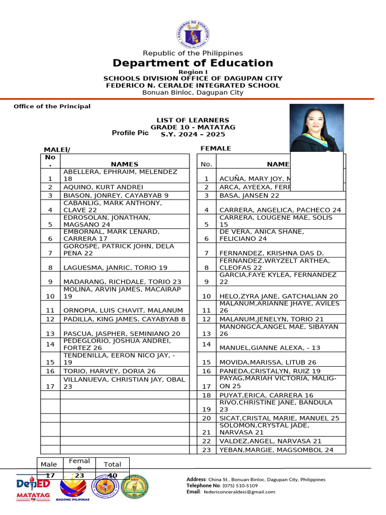 UPDATED LIST OF LEARNERS Grade 10 | PDF