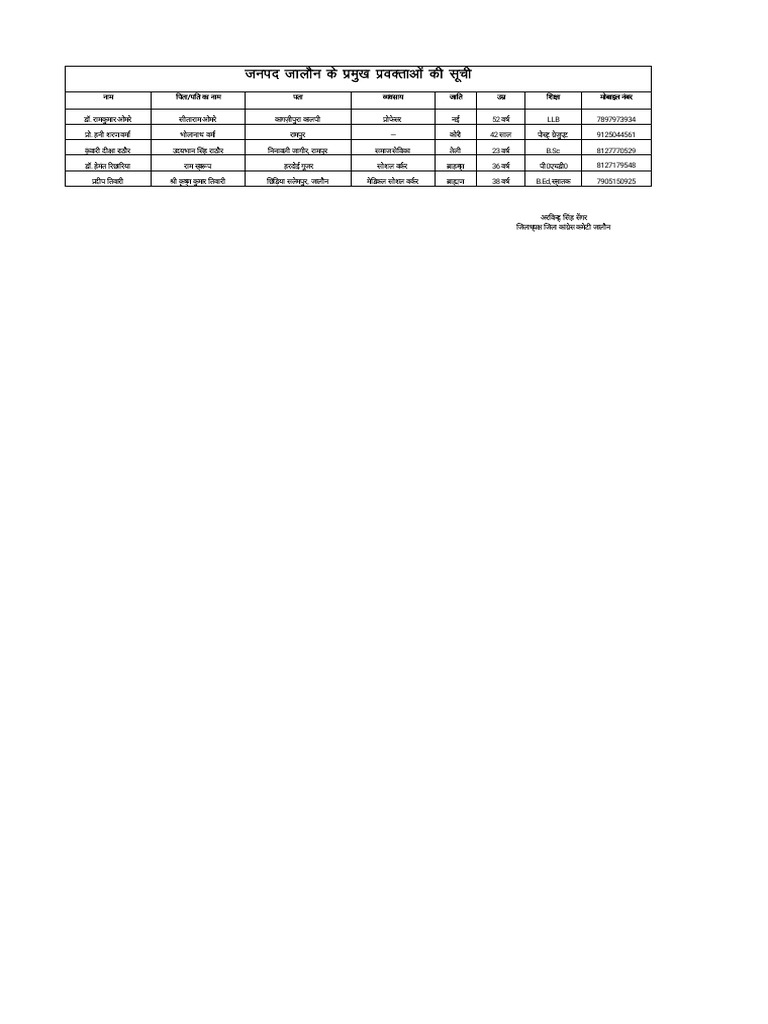 Vakta Pravakta List Devnagri | PDF