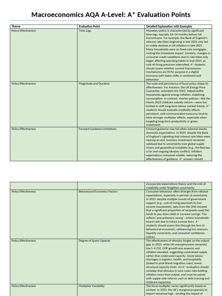 Macro Top Mark Evaluation (1) 2 | PDF | Cost Of Living | Fiscal Policy