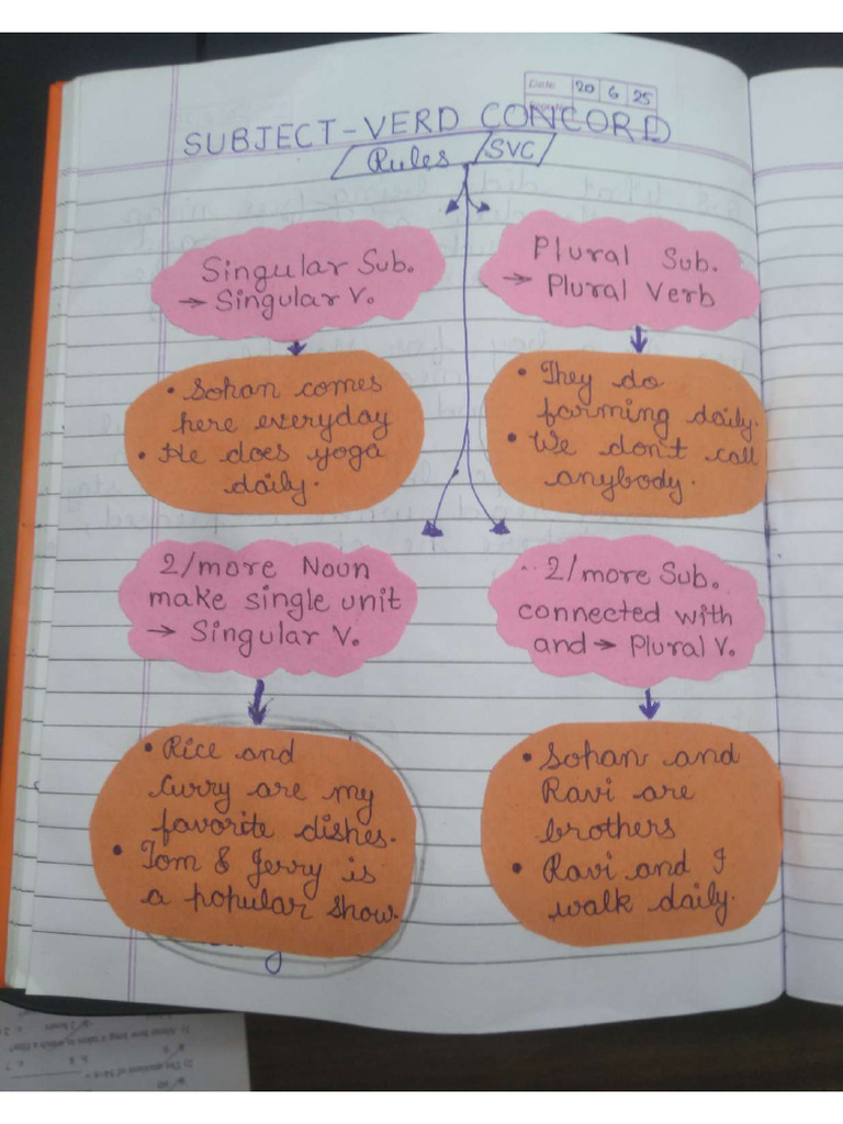 Subject Verb-Concord | PDF