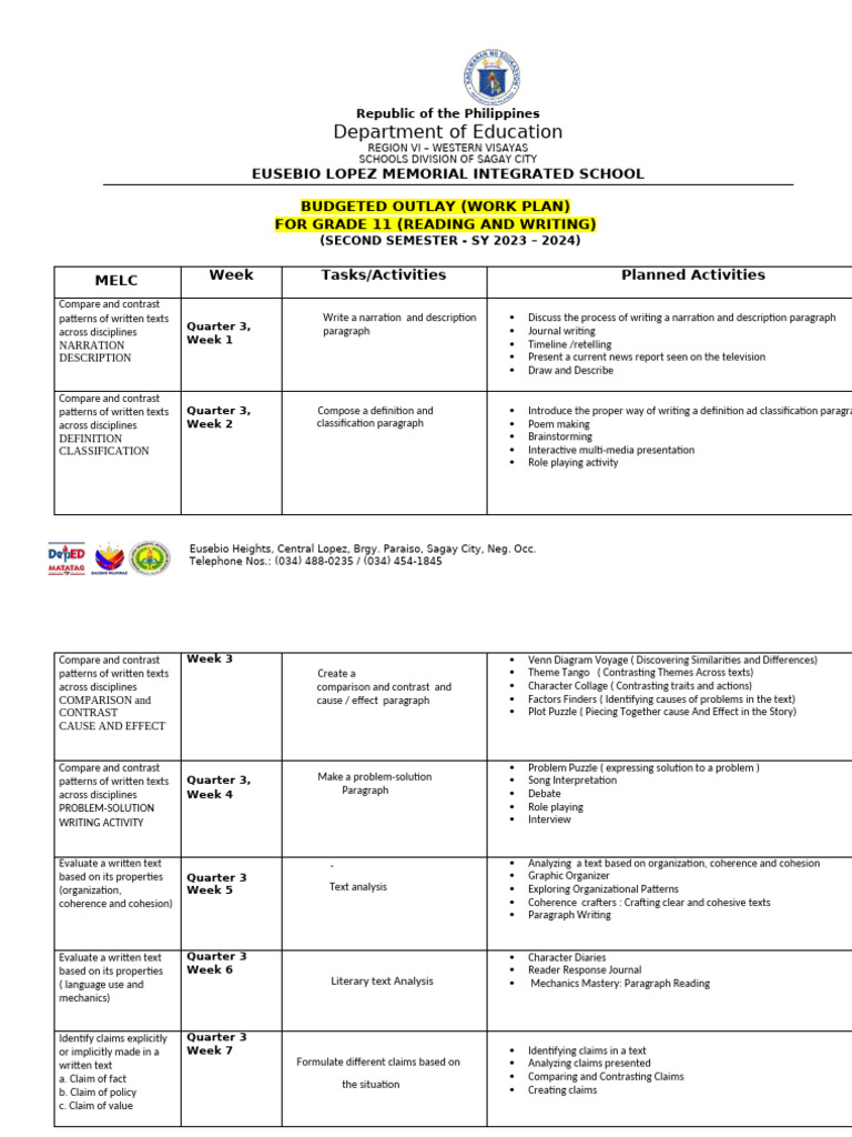 Budgeted Outlay Reading and Writing | PDF | Human Communication | Cognition