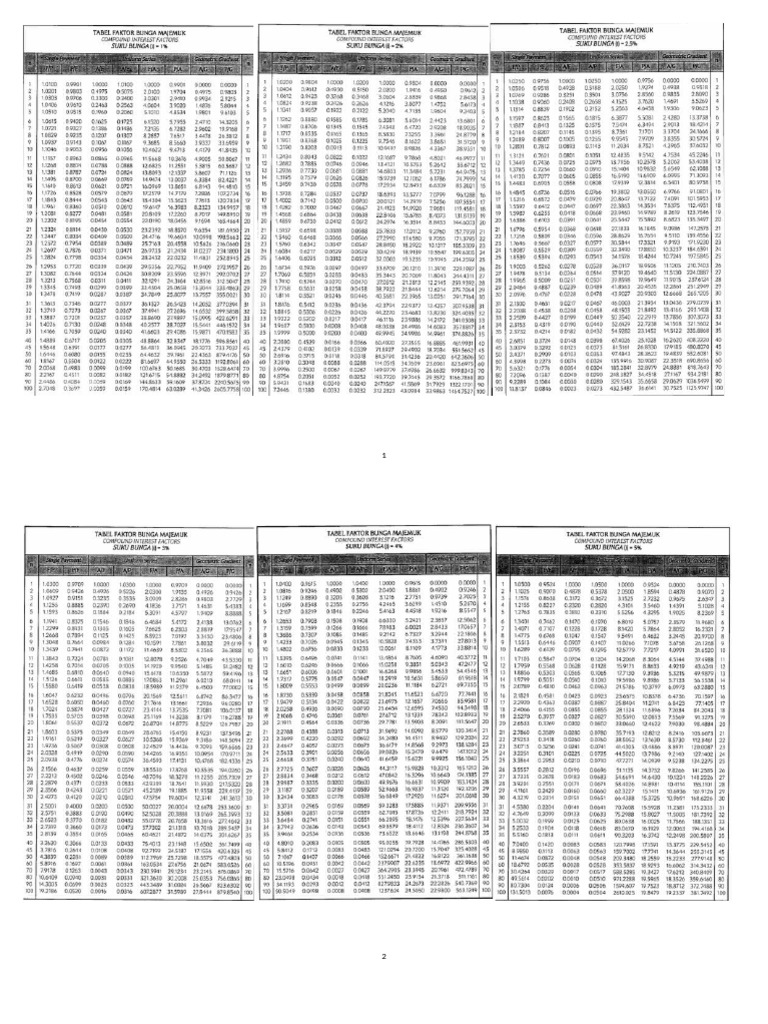 Tabel Bunga | PDF