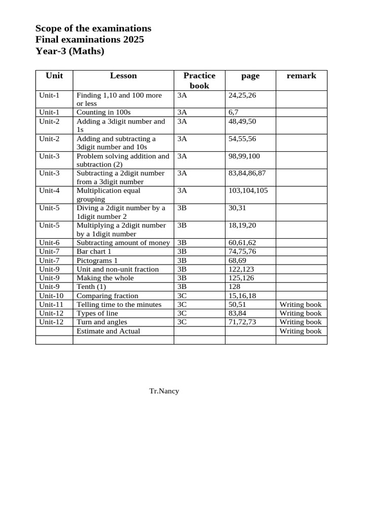 Scope 3 | PDF