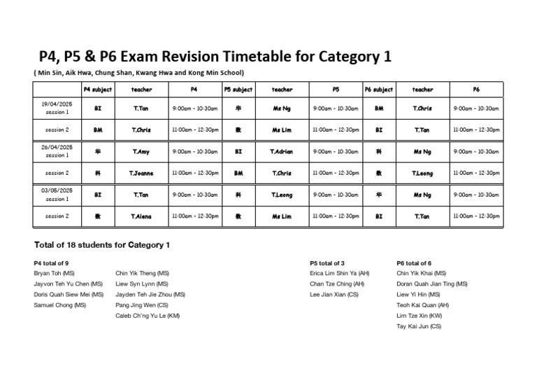 Exam Revision Timetable For Category 1 | PDF