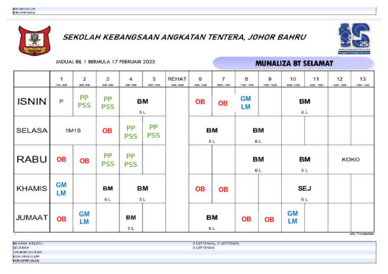 Jadual GPM | PDF