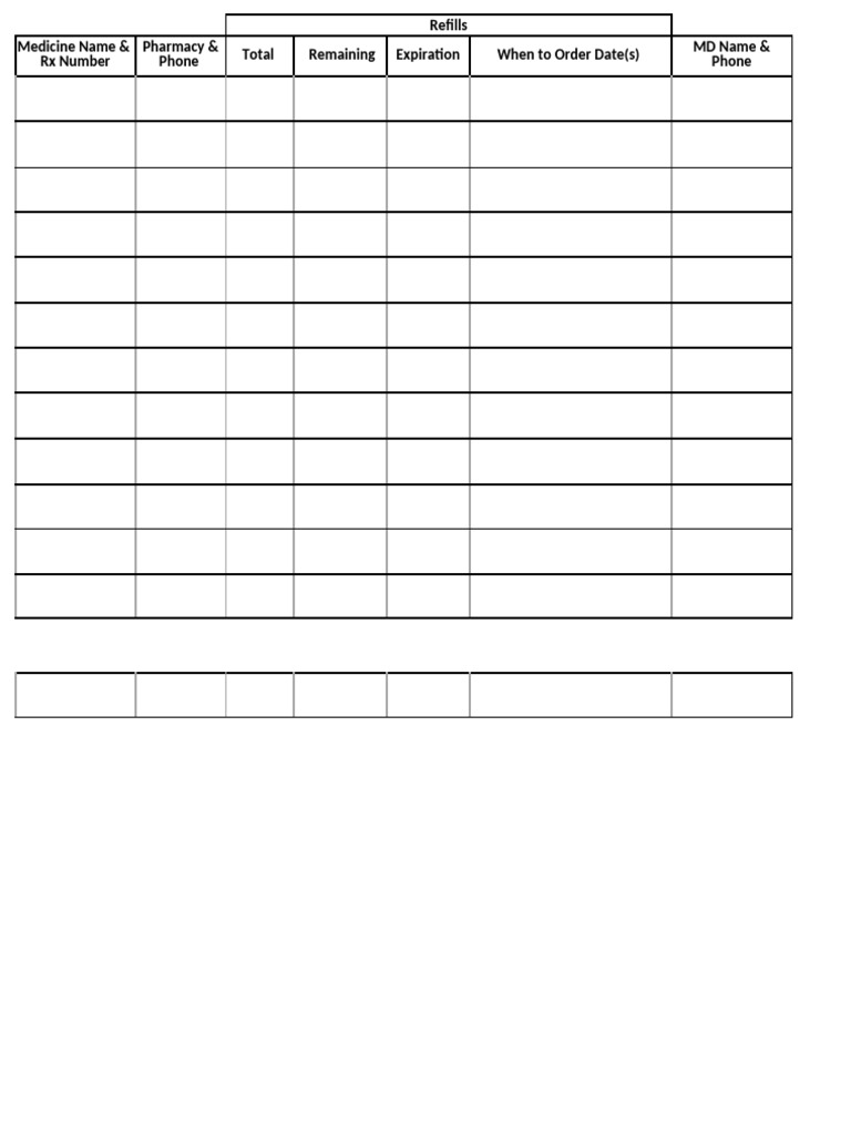 Refill Worksheet | PDF