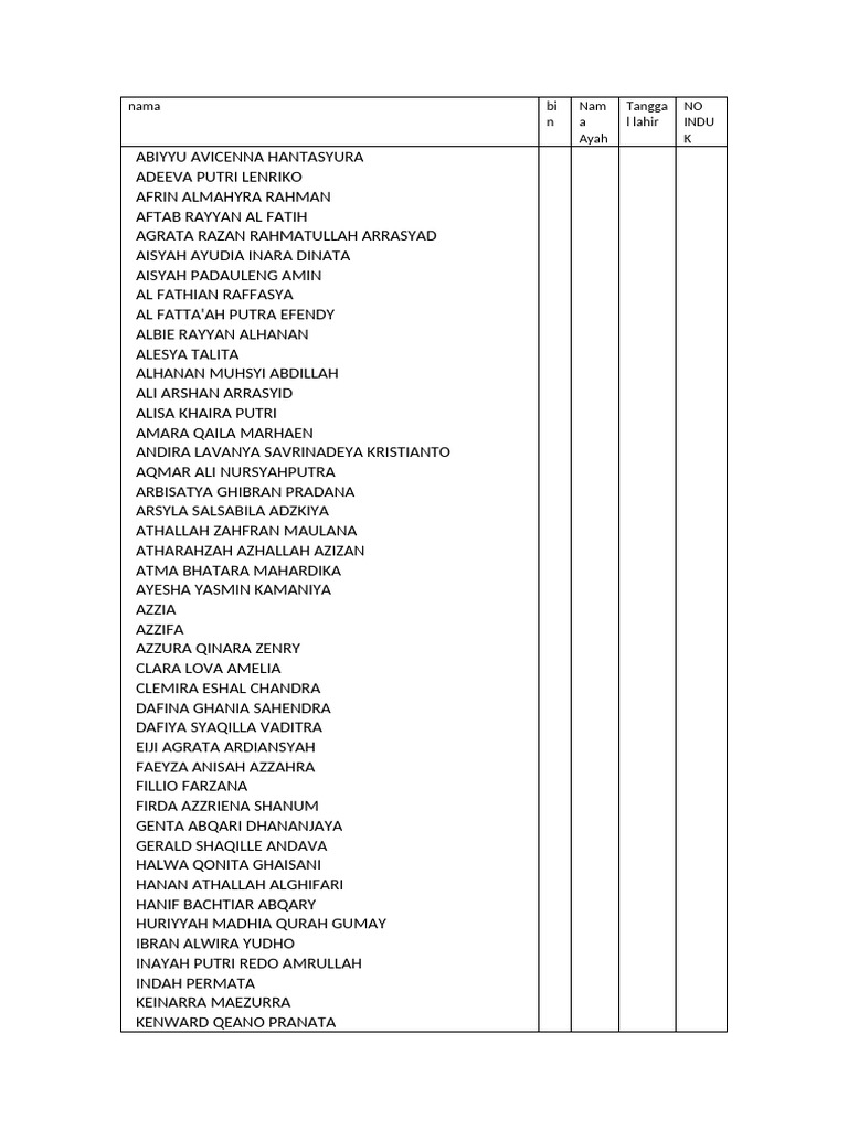 Data Ijazah 2025 | PDF