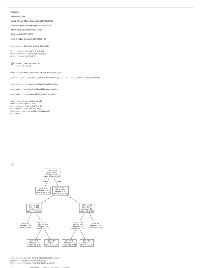 Decision Tree - Ipynb - Colab | PDF