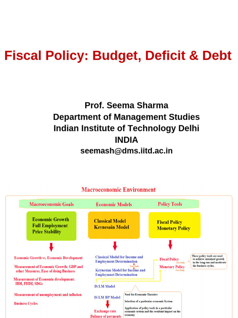 6 Fiscal Policy Budget Deficit and Public Debt Temp S | PDF | Deficit ...
