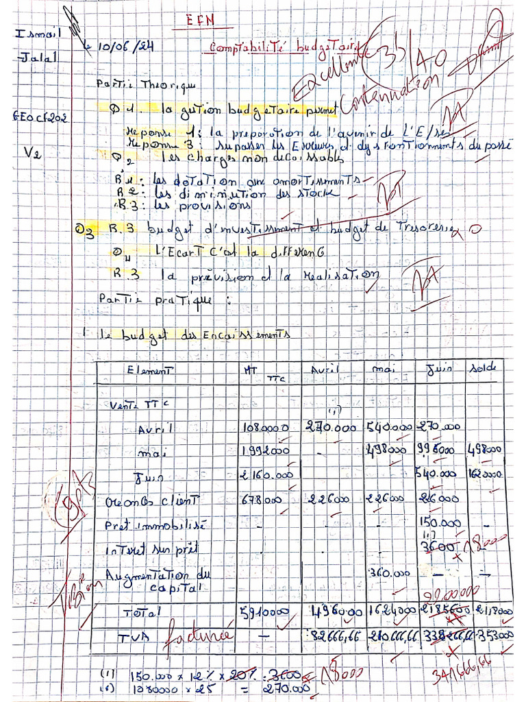 Corrigé Efm Budgets Et Tableau de Bord v2 | PDF
