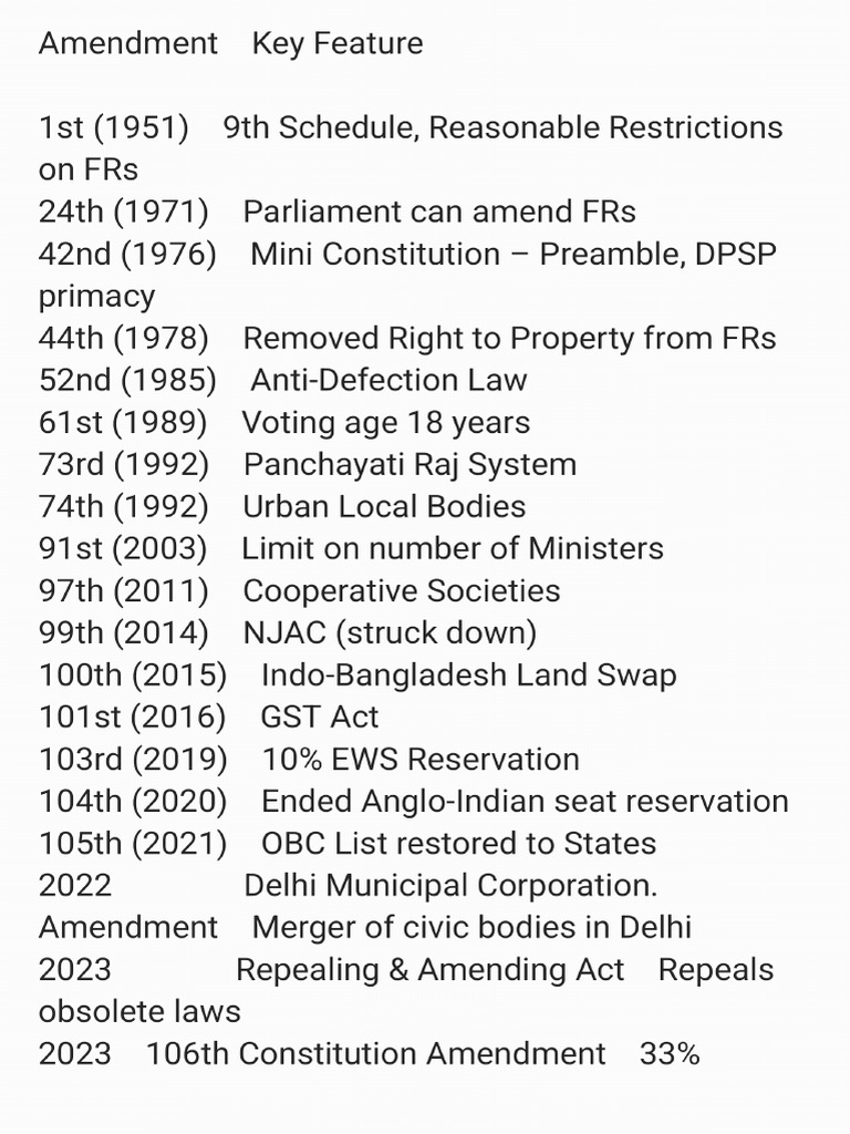 Amendments | PDF