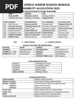 List of Prefects 2025-2026 | PDF