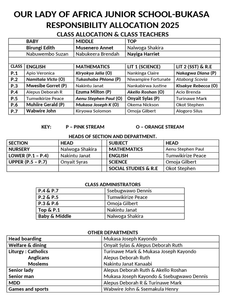 Allocation of Responsibilities 2025 | PDF
